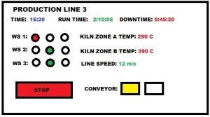 The Ultimate guide to Andon Signals in manufacturing and operations