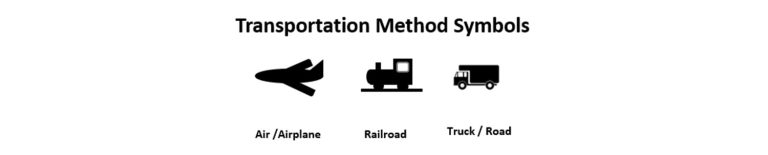 The Best guide on Value Stream mapping (VSM)