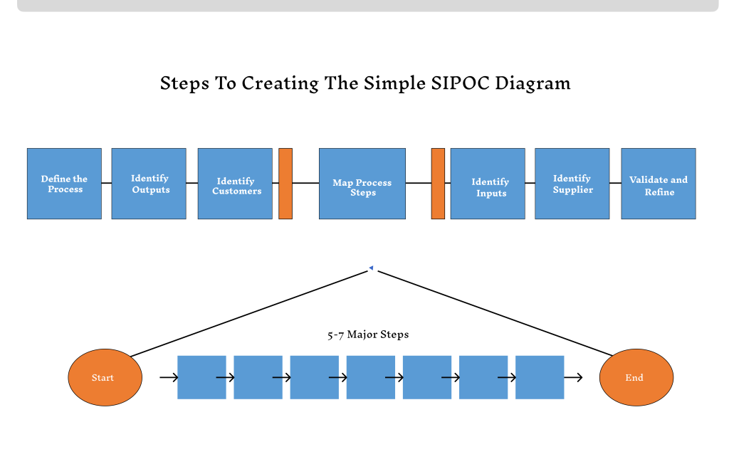 What is SIPOC in Six Sigma? Key Concepts Explained