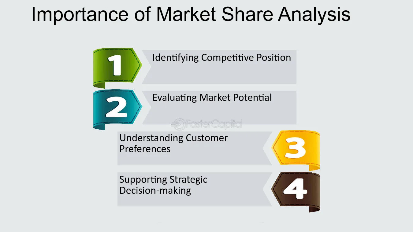 Understand Market Share and Its Impact on Business Growth