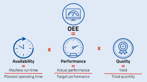 OEE Calculation Guide for Manufacturing Success